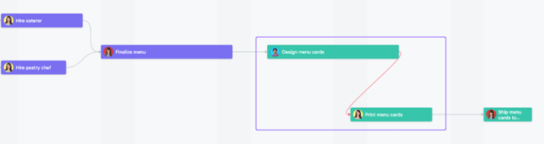 New in Asana: Draw Dependencies in Timeline New in Asana: Draw Dependencies in Timeline