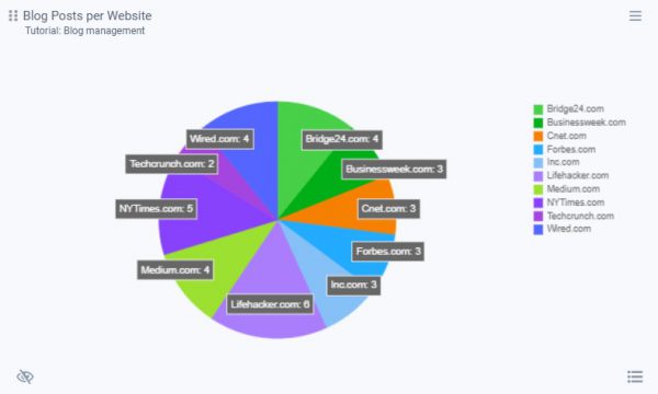 Chart Using Asana Custom Fields