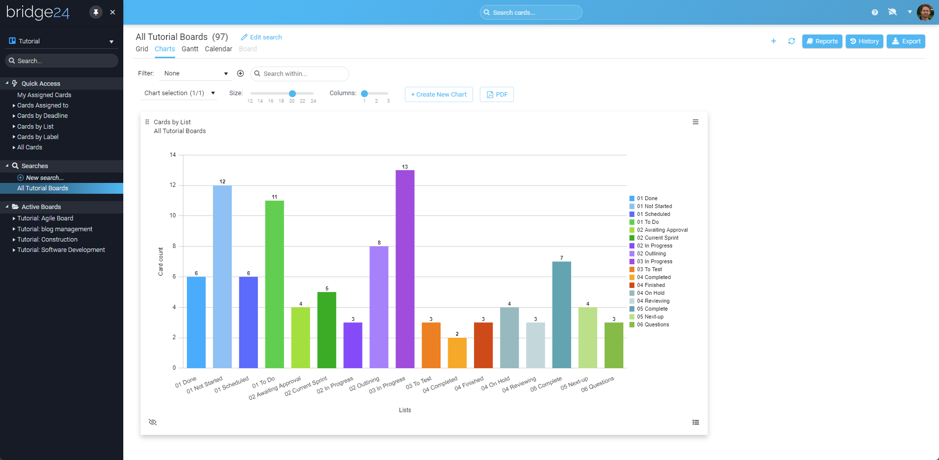 Trello Interactive Charts And Graphs